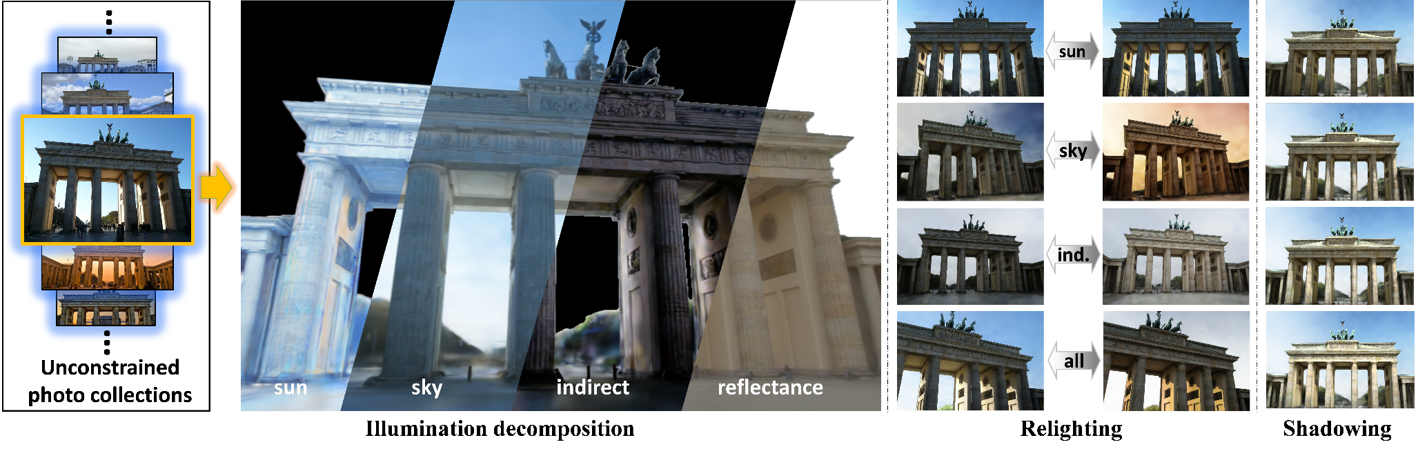 GaRe: Relightable 3D Gaussian Splatting for Outdoor Scenes from ...